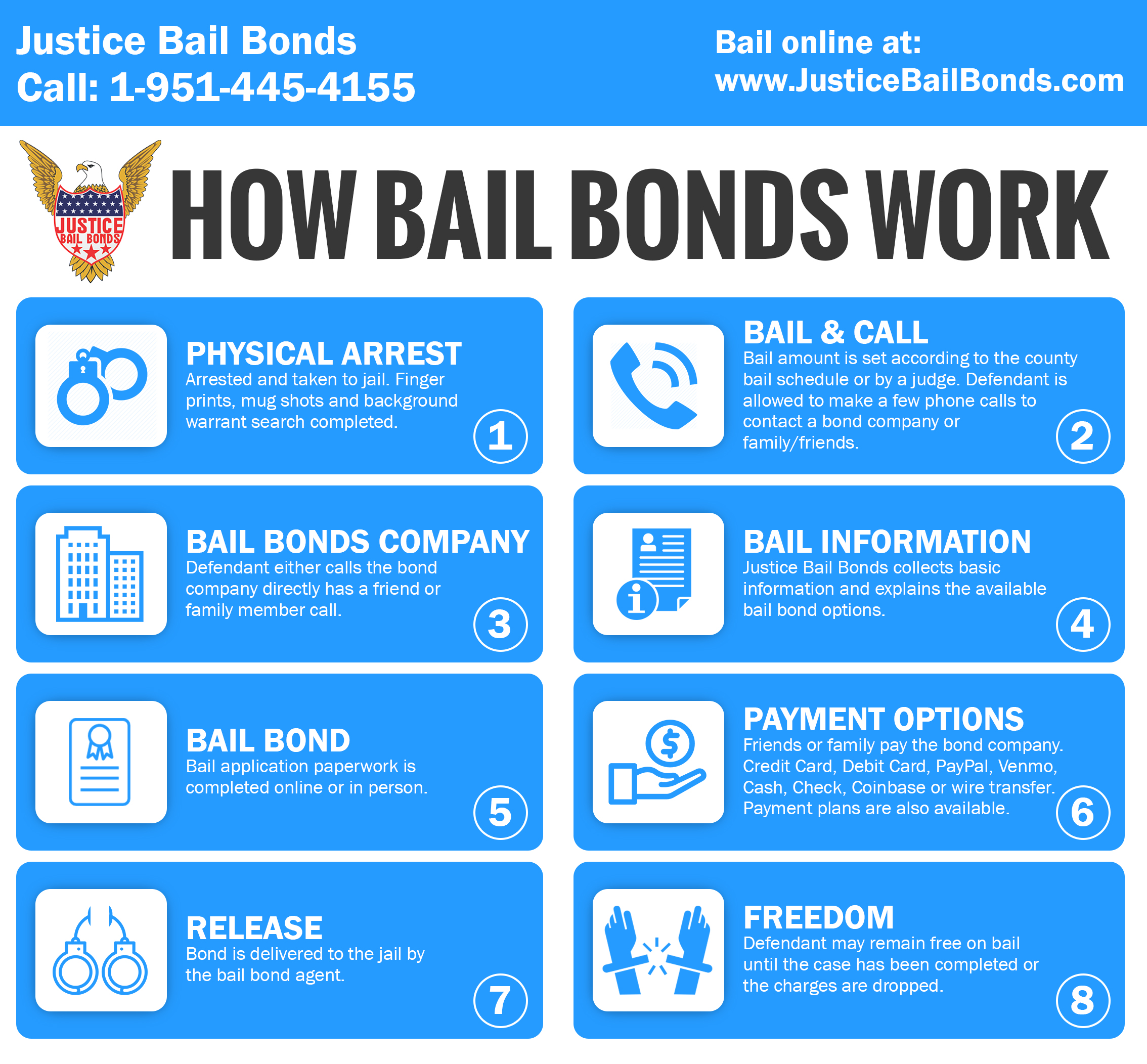 How Bail Bonds Work In Riverside California How Bail Bonds Work In Riverside California